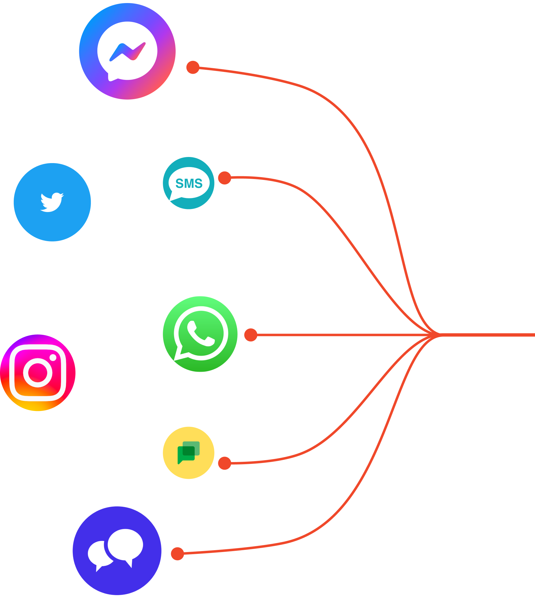 Dial Afrika - Interactive Customer Service